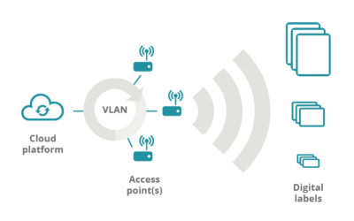 EZ Office PACK Workspace Management - EZ Workspace